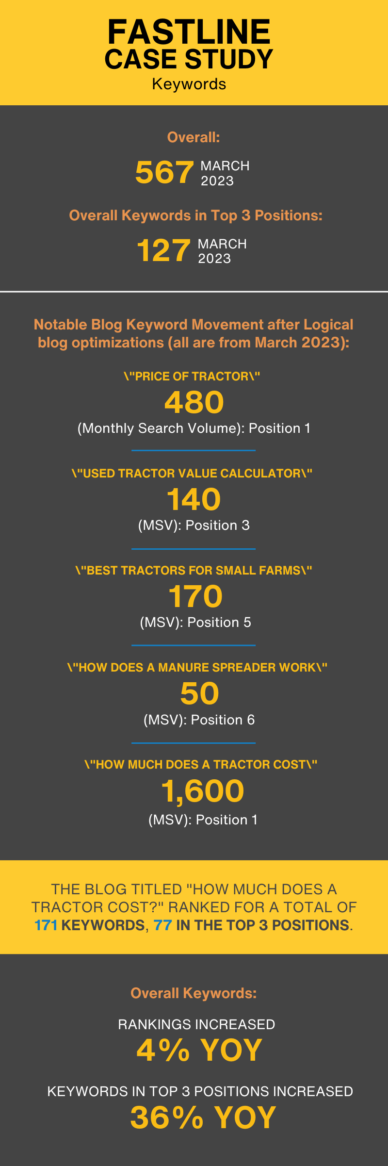 Optimize Your Digital Marketing | Logical Media Group